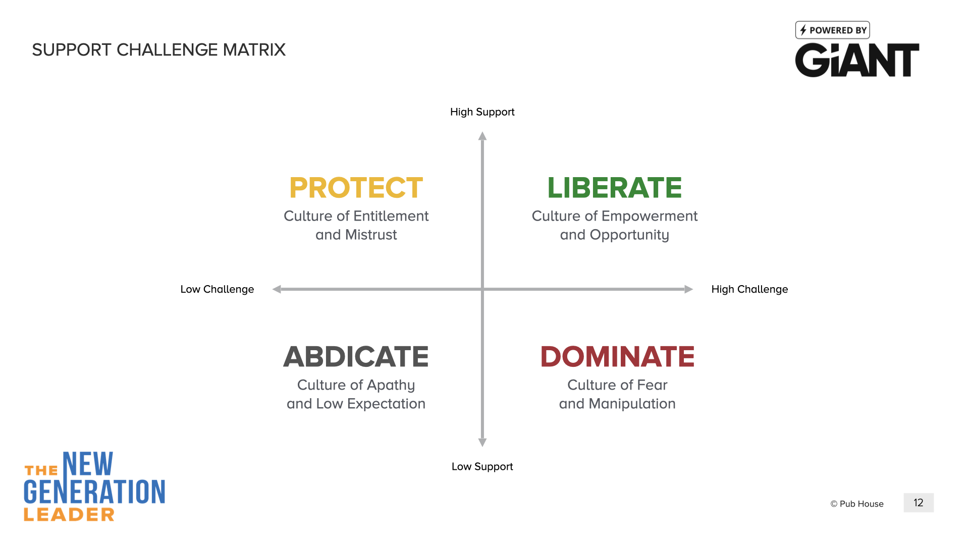 Episode 12: Your Leadership Is Not an Accident